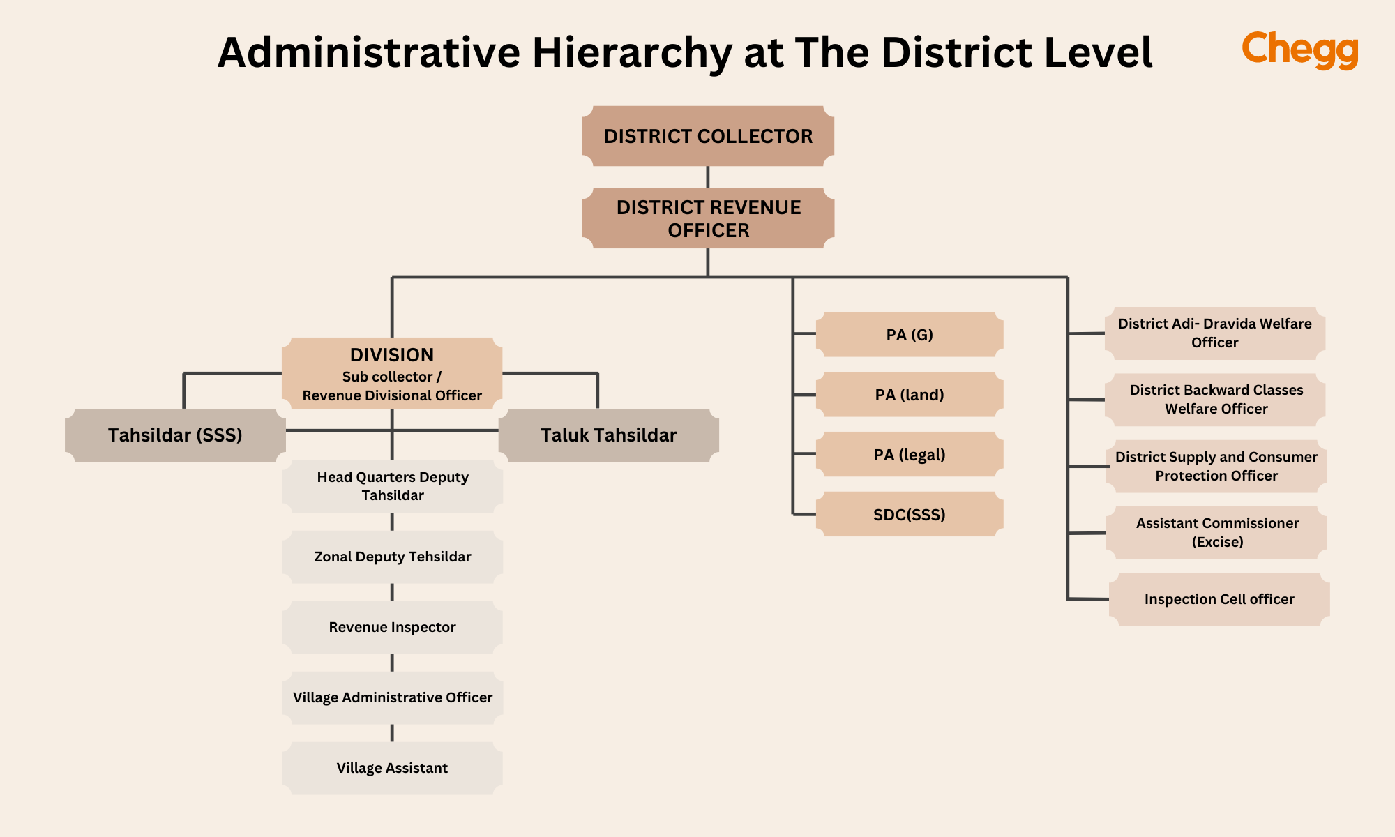 Discover How Many District in India – Updated 2025