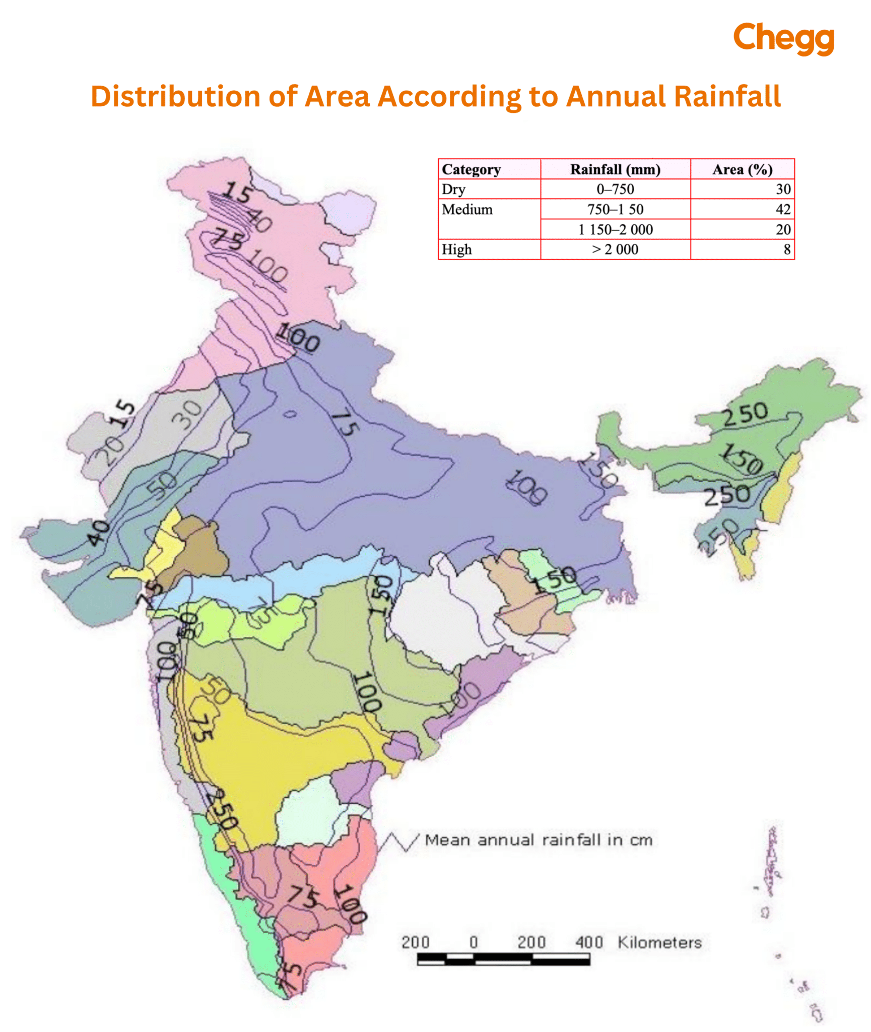 Highest Rainfall in India: 5 Amazing Rainiest Places