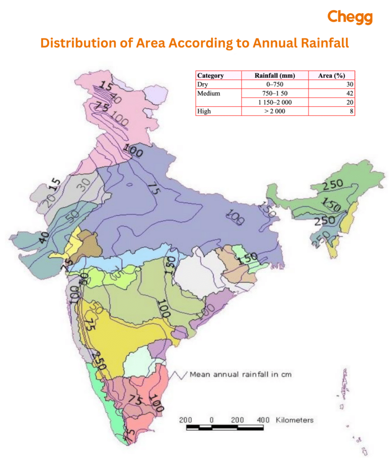 Highest Rainfall in India: 5 Amazing Rainiest Places
