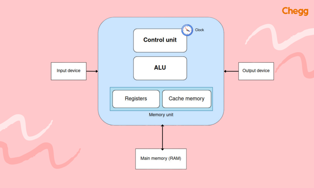 CPU Full Form: 5 Amazing Facts You Need to Know!