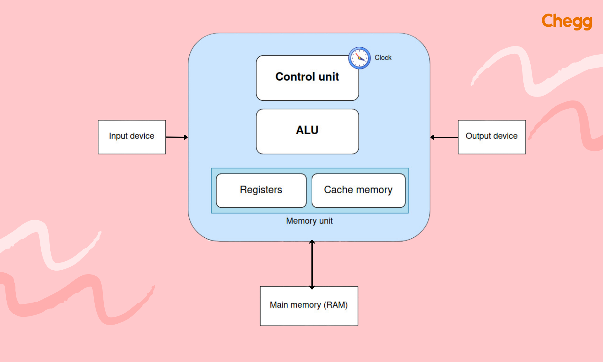 CPU Full Form: 5 Amazing Facts You Need to Know!