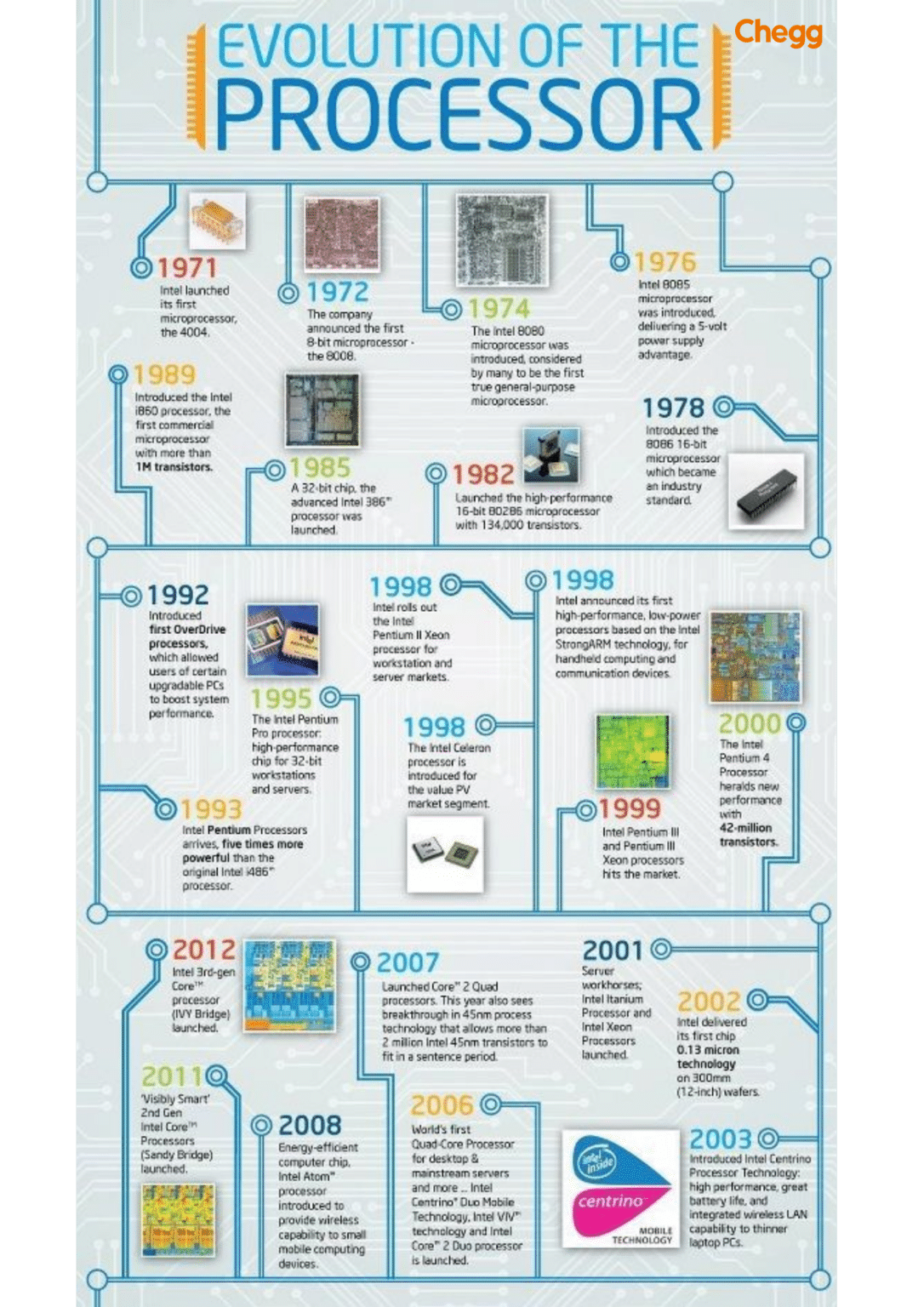 CPU Full Form: 5 Amazing Facts You Need to Know!