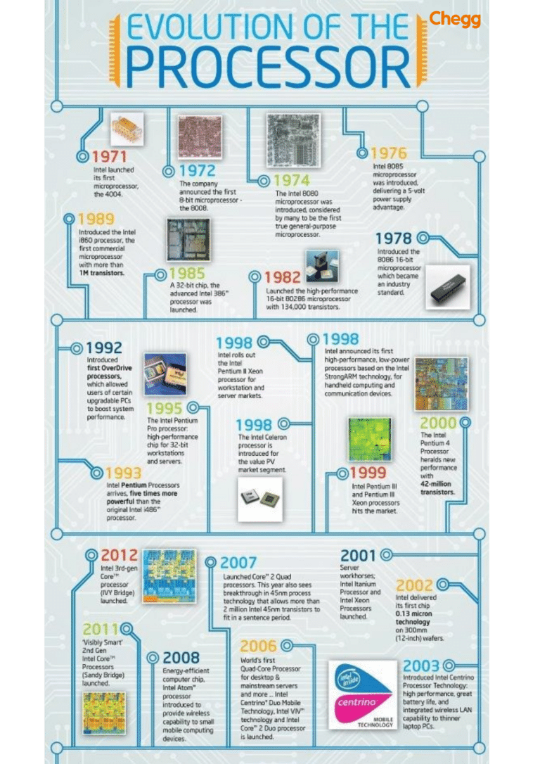 CPU Full Form: 5 Amazing Facts You Need to Know!