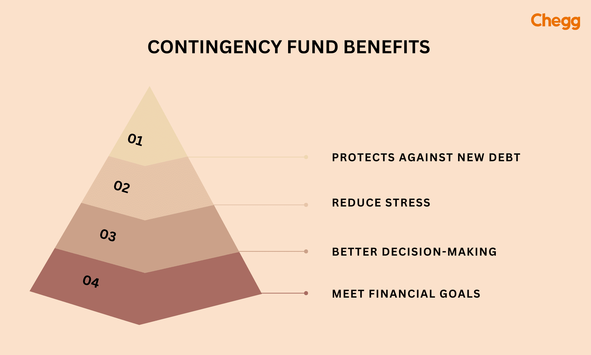Contingency Fund of India: Article 267 & Its Key Purpose