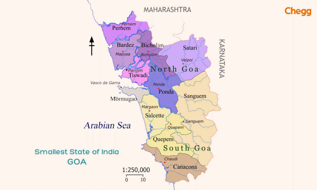 Largest state of India by Area and Population