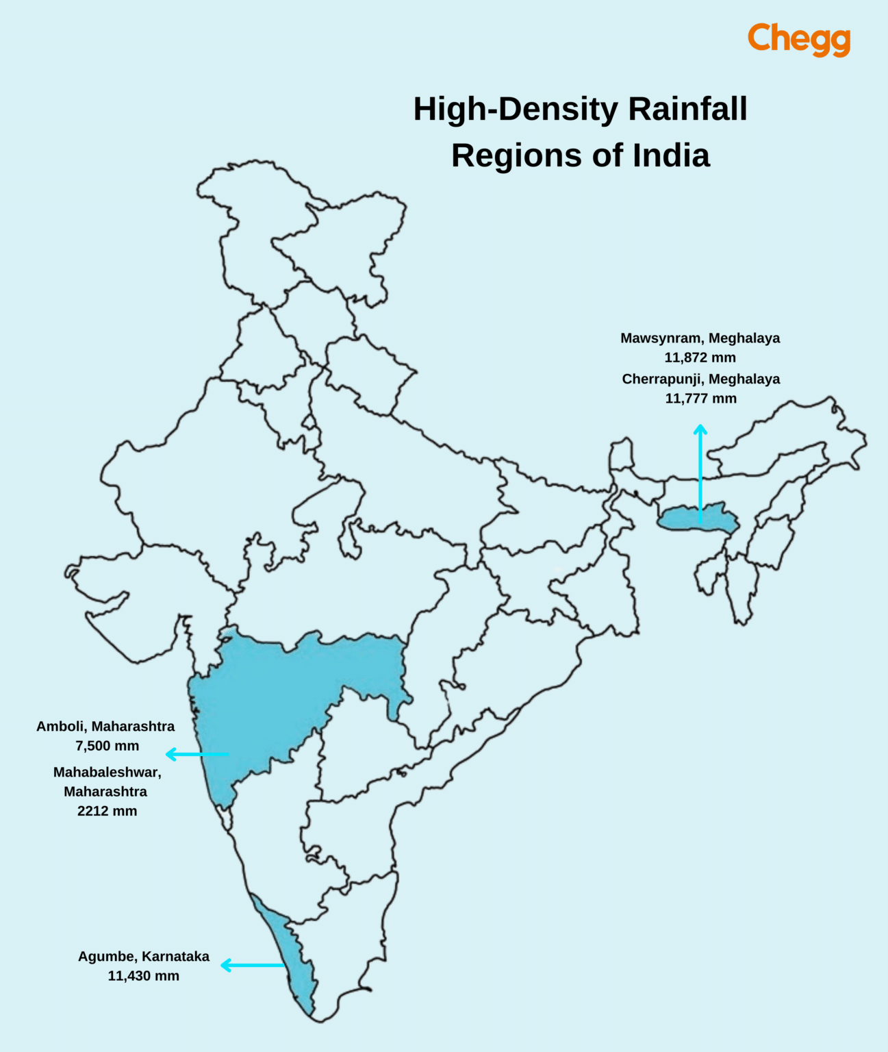 Highest Rainfall in India: 5 Amazing Rainiest Places