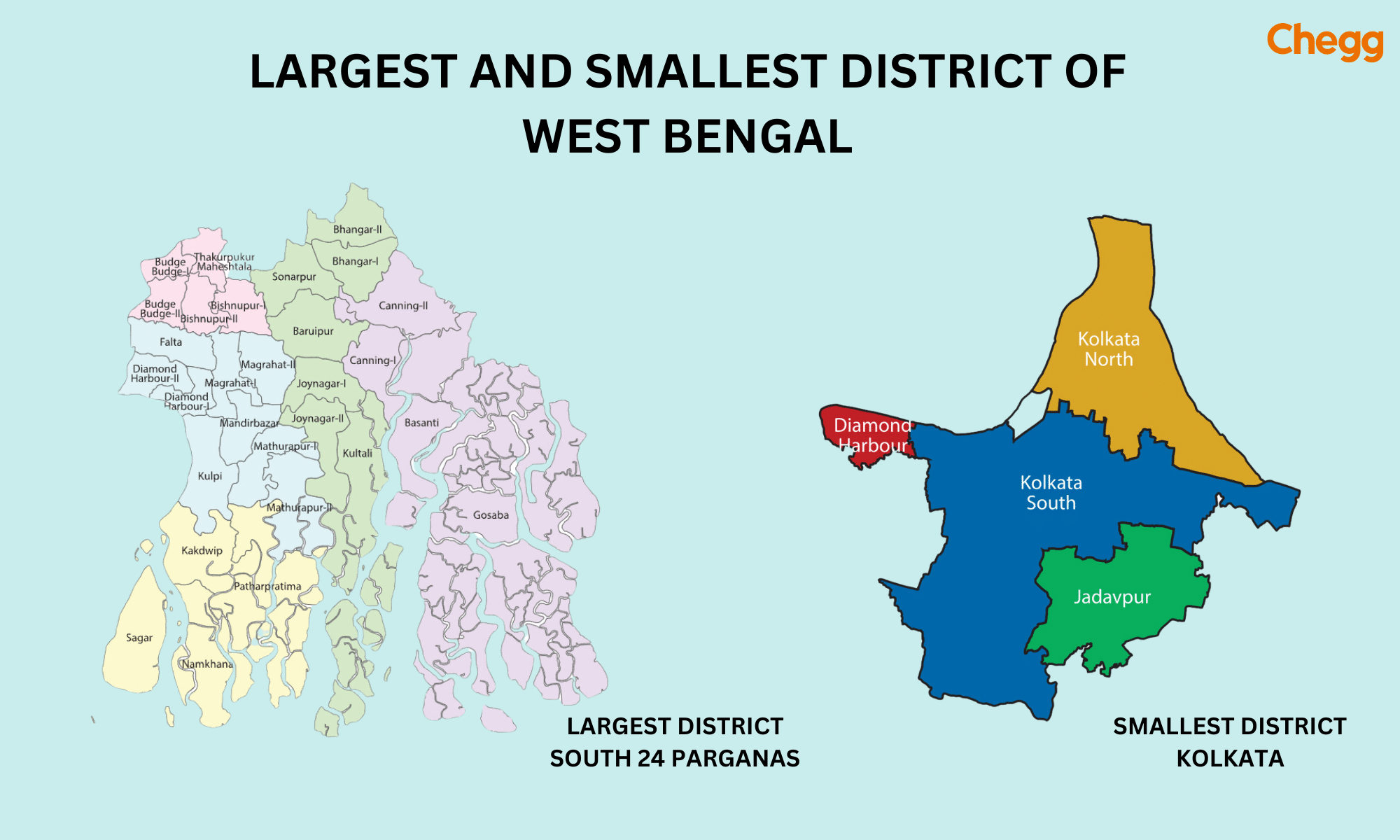 How Many District in West Bengal (2025)? Full Updated List