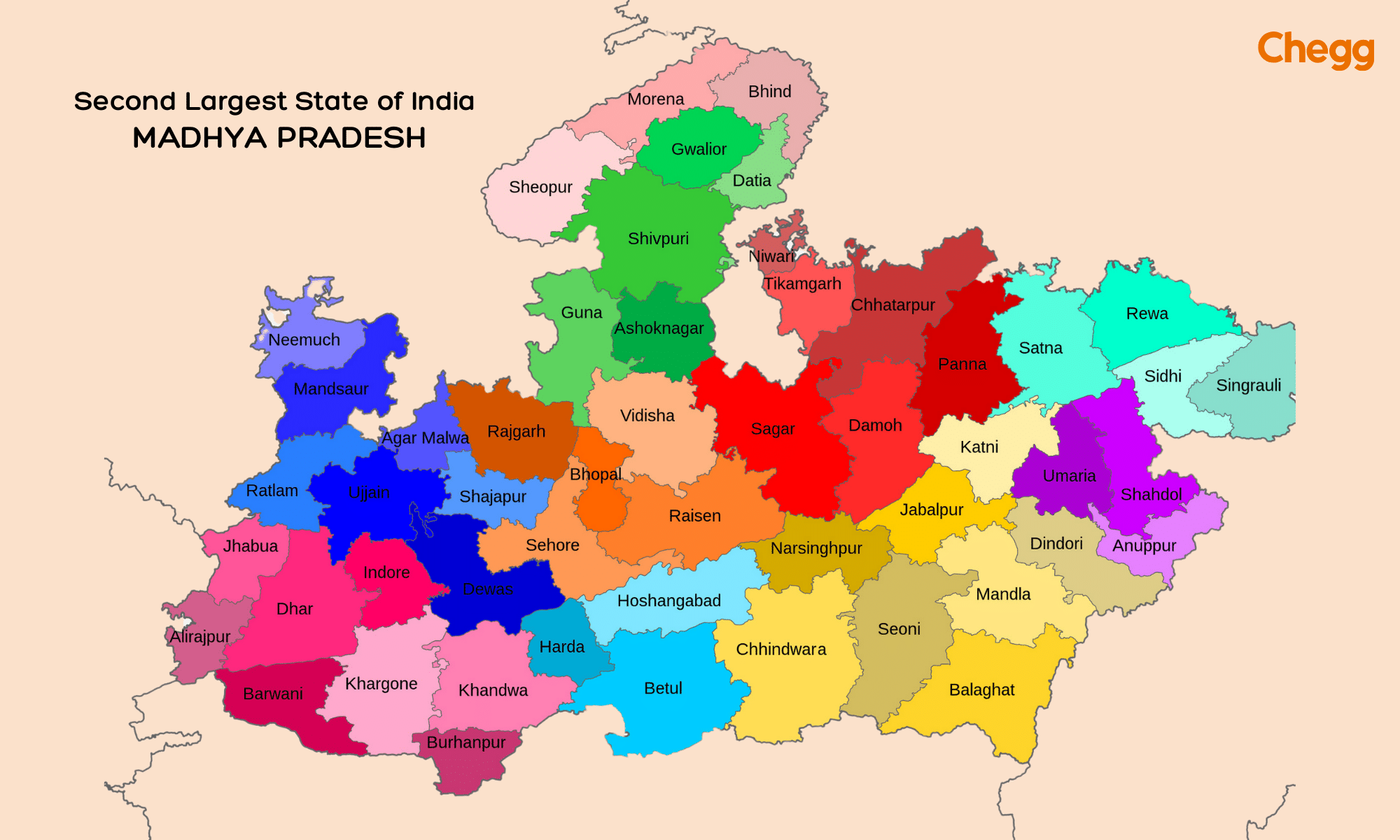 Largest state of India by Area and Population