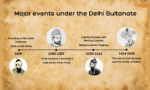 Delhi Sultanate: 5 Powerful Dynasties & Iconic Rulers