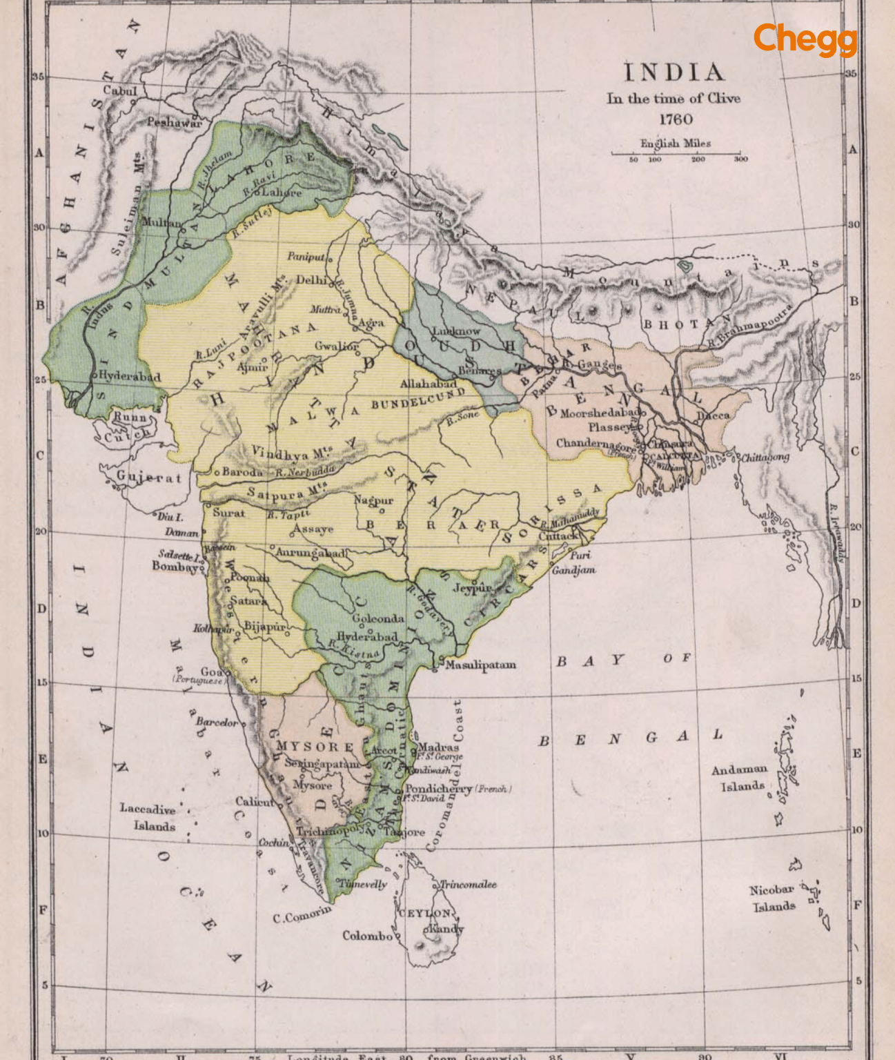 Maratha Empire (1674-1818): History, Rulers, Administration & Wars
