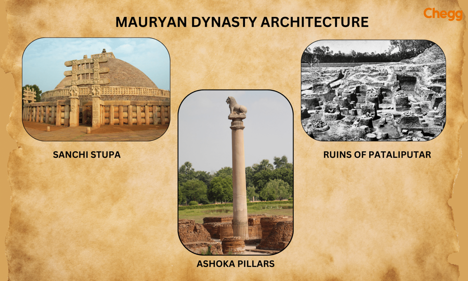 Mauryan Dynasty: Founder, Rulers, Map, and Achievements