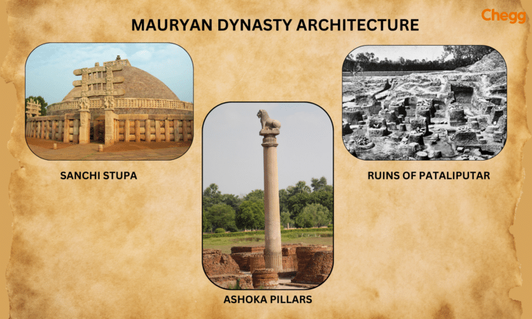 Mauryan Dynasty: Founder, Rulers, Map, and Achievements