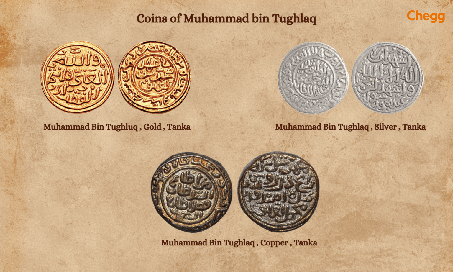 Muhammad Bin Tughlaq – Token Currency, Capital Shift, History