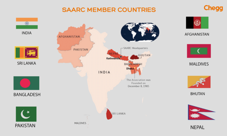 Objectives of SAARC – Key Aims & Principles Explained