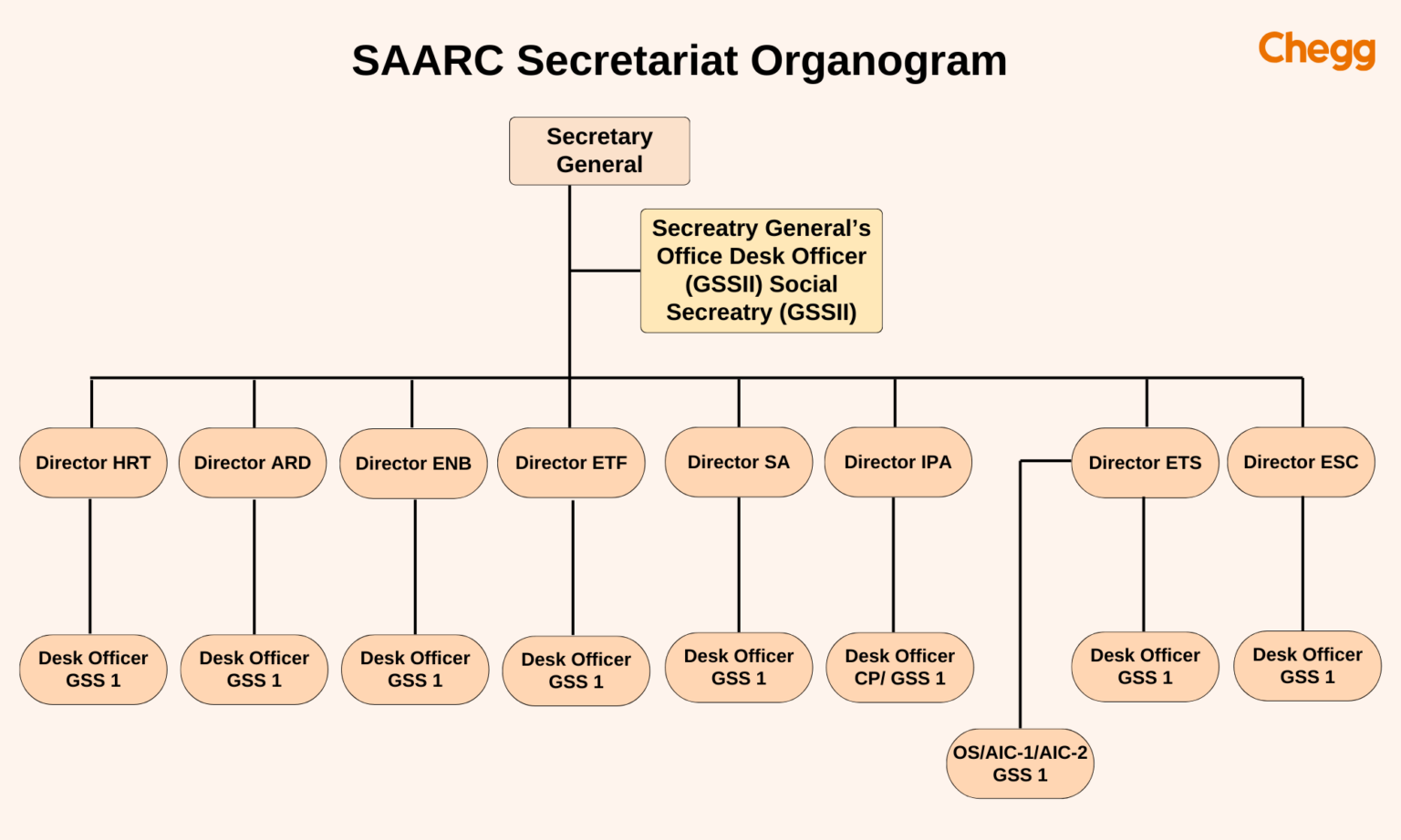 Objectives of SAARC – Key Aims & Principles Explained