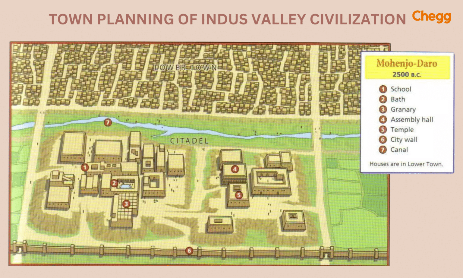 Town Planning of Indus Valley Civilization: 3 Remarkable Phases