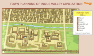 Town Planning of Indus Valley Civilization: 3 Remarkable Phases