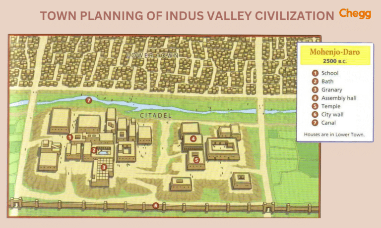 Town Planning of Indus Valley Civilization: 3 Remarkable Phases