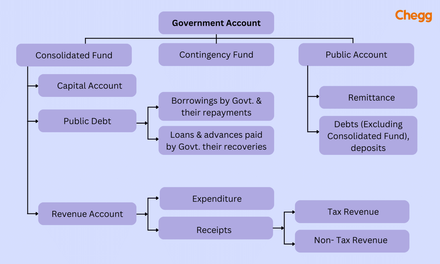Contingency Fund of India: Article 267 & Its Key Purpose