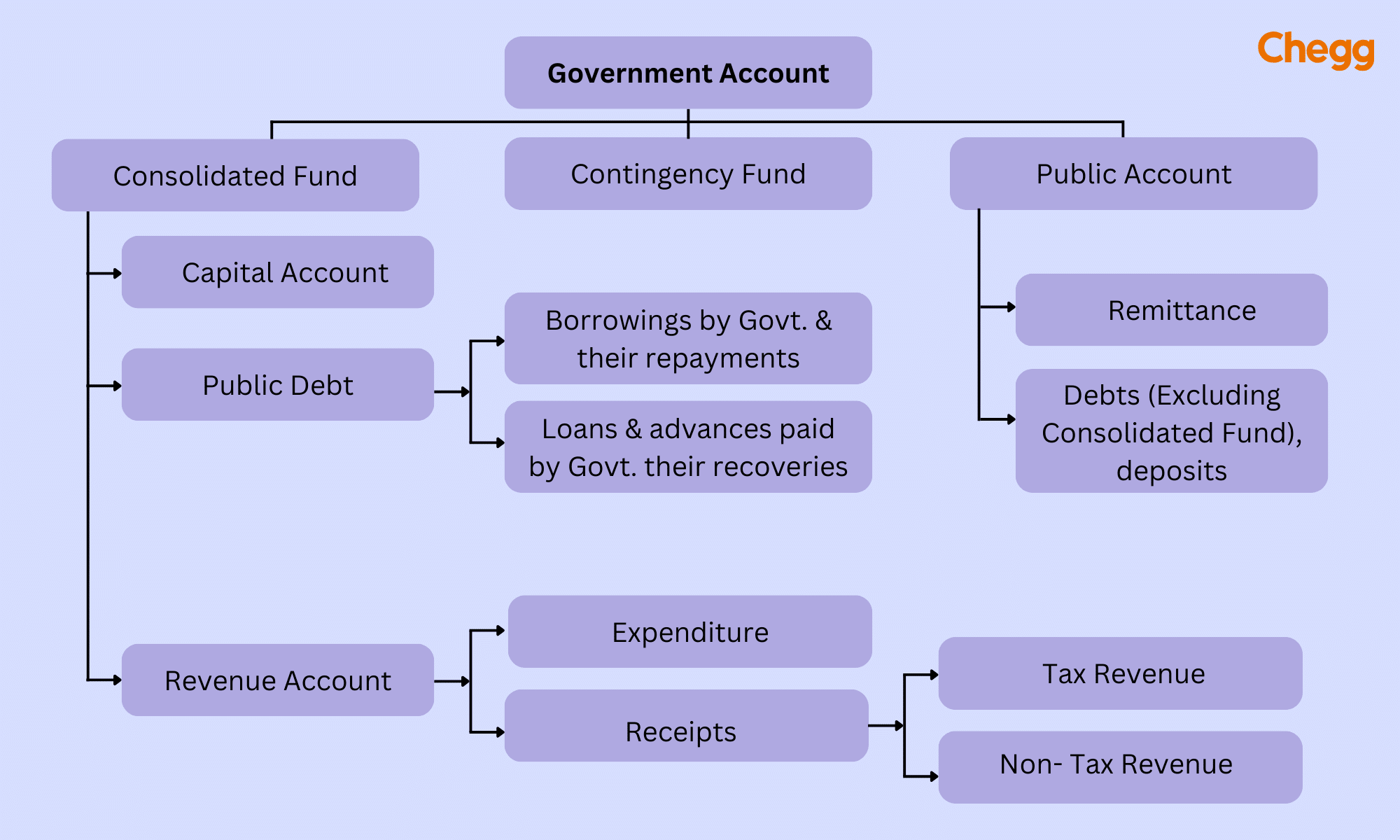 Contingency Fund of India: Article 267 & Its Key Purpose