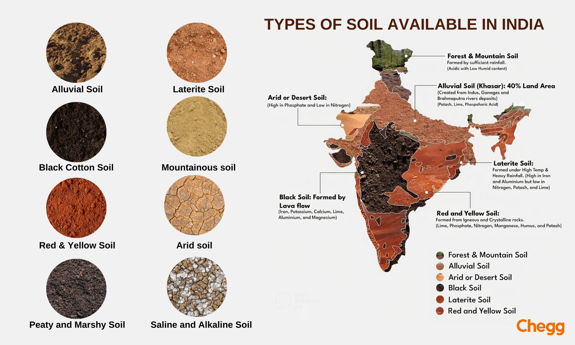 Black Soil (Regur): Properties, Crops & Distribution