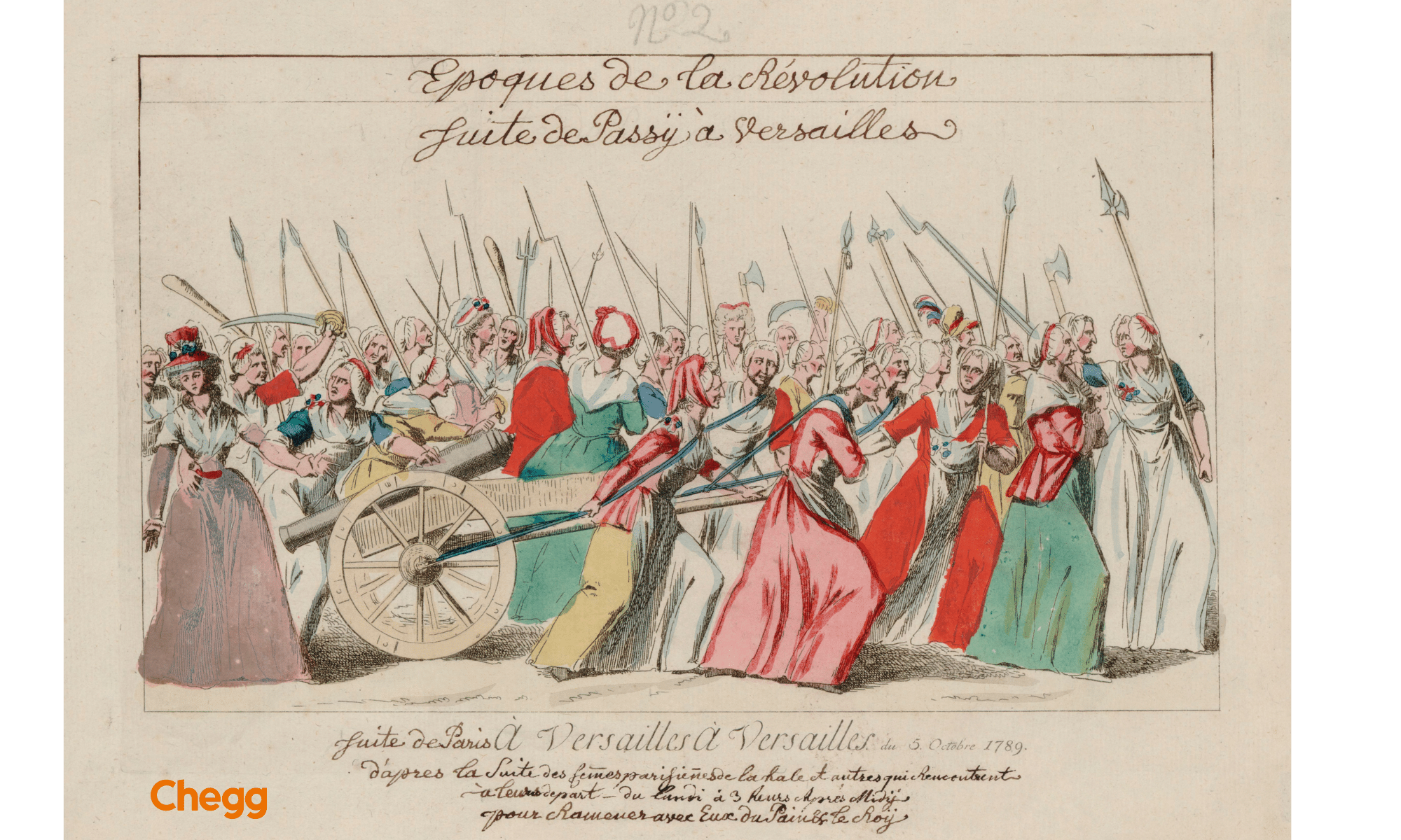 Discover the Impact of French Revolution: 7 Powerful Changes