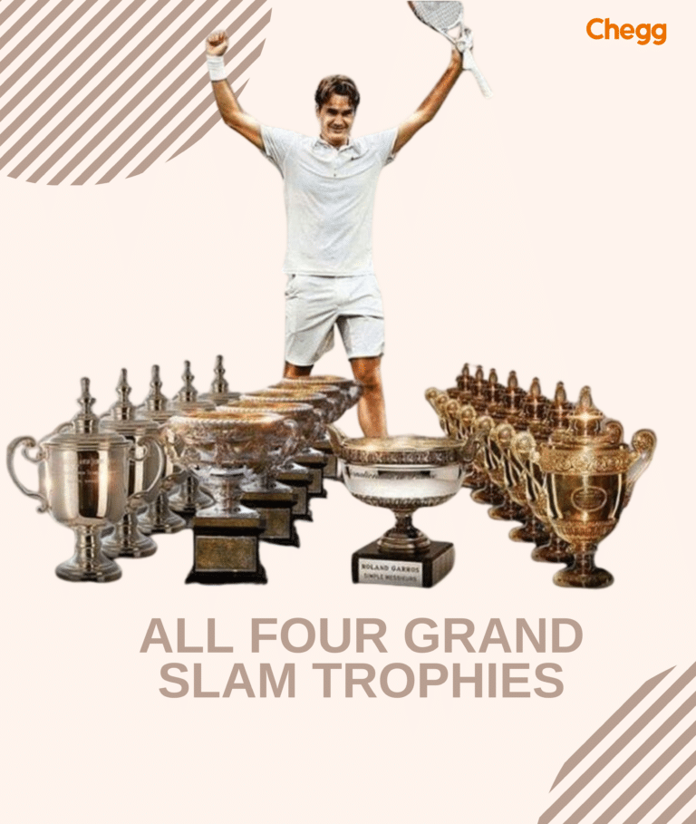 Tennis Grand Slam Winners: All Time List