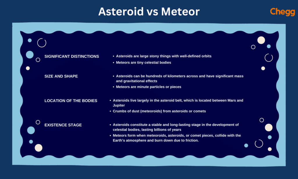 Difference Between Meteors and Meteorites: 5 Stunning Facts