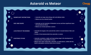 Difference Between Meteors and Meteorites: 5 Stunning Facts