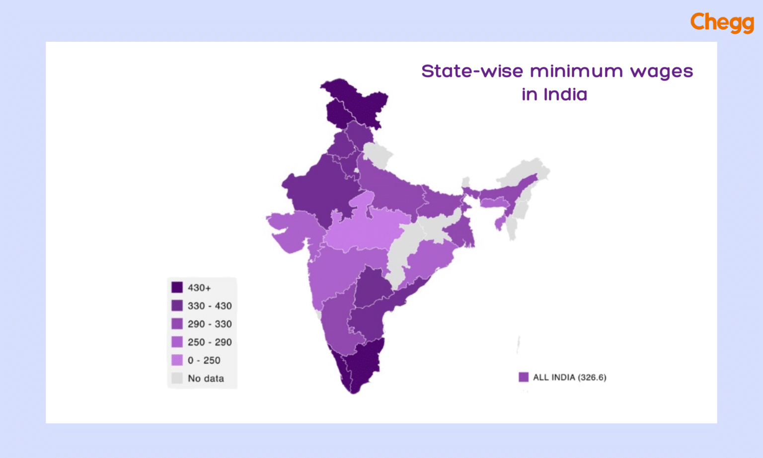Minimum Wages Act 1948: What Every Worker in India Should Know