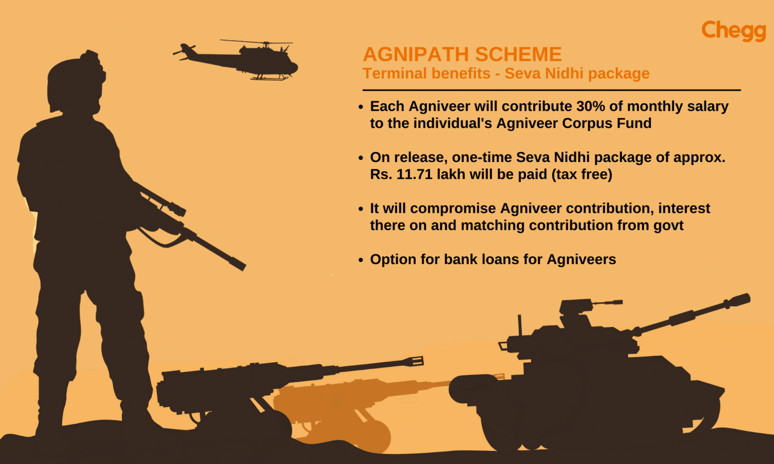 Agniveer Scheme 2025 – What You Must Know About Agniveers