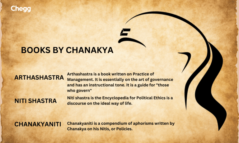 Who Was Chanakya? Ancient India’s Greatest Philosopher & Strategist