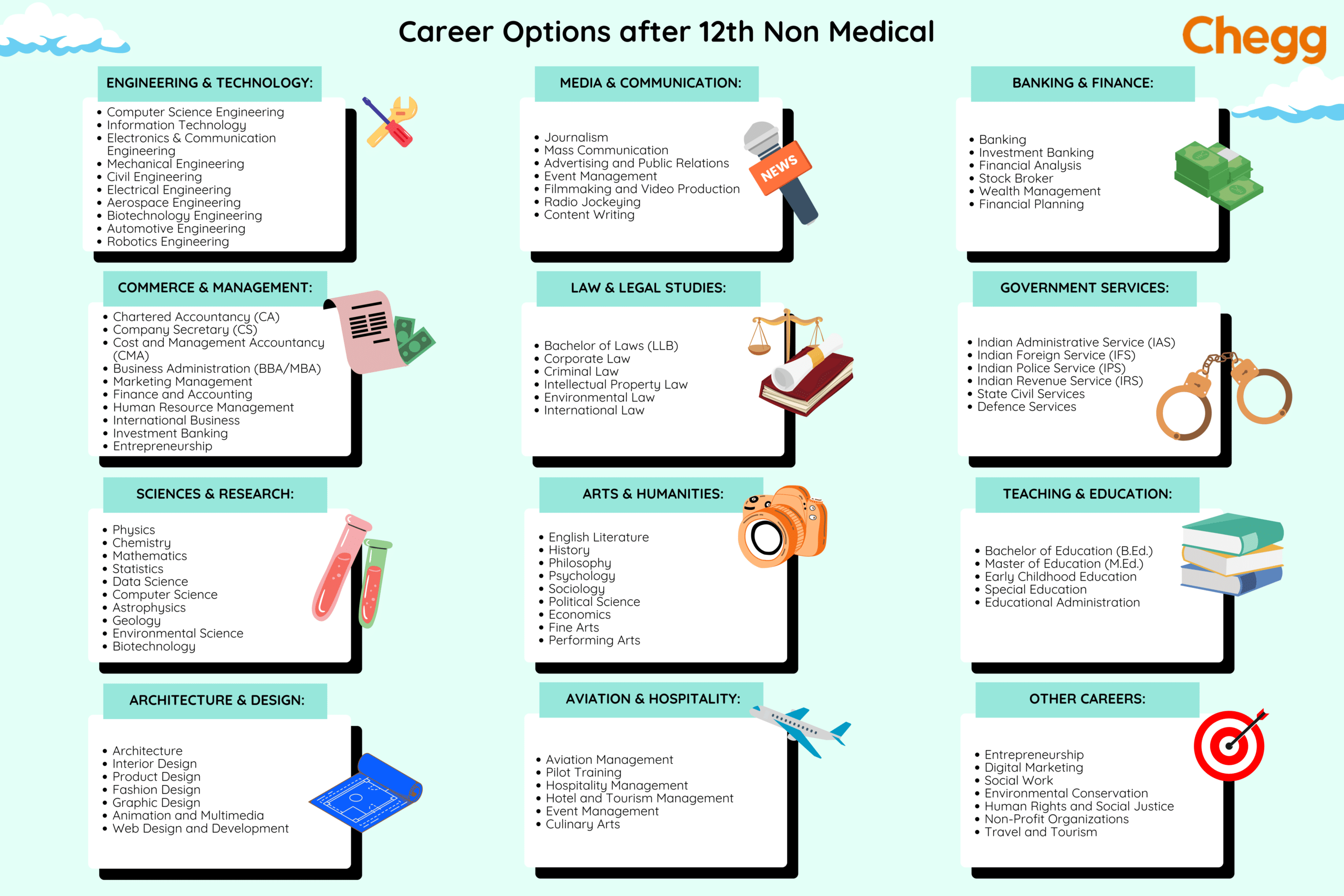 Exciting Career Options After 12th Non Medical: Explore Top Choices