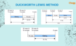 Brilliant Duckworth Lewis Method: 5 Strategies Explained