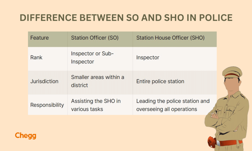 SHO Full Form: Station House Officer Best Explained In 2024
