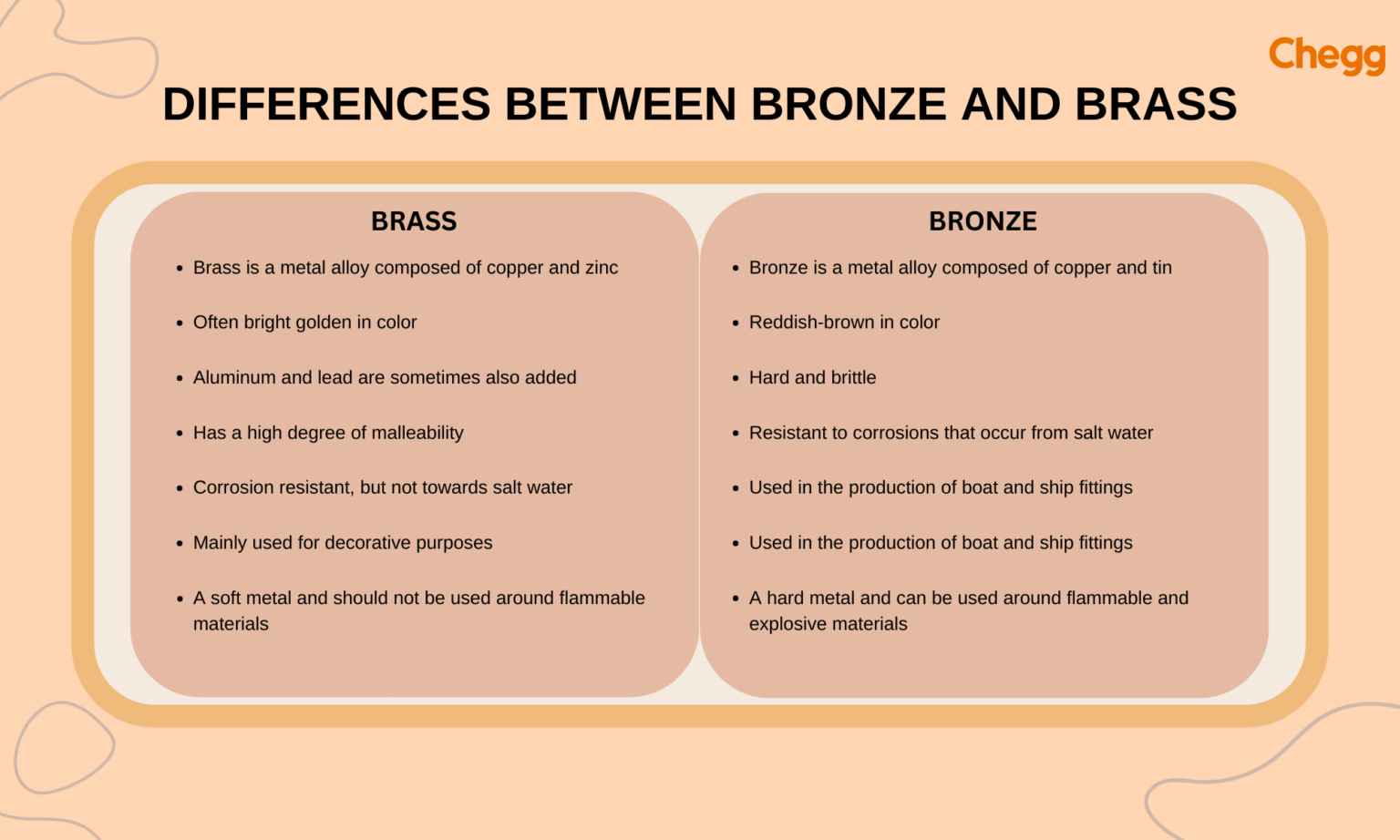 Bronze is an Alloy of 2 Metals : Fascinating types of Alloys