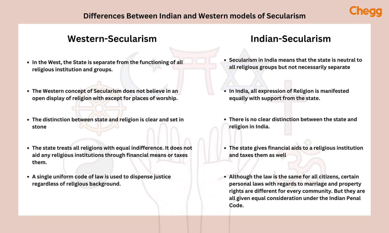 Right to Freedom of Religion: Fundamental Rights That Define Secular India