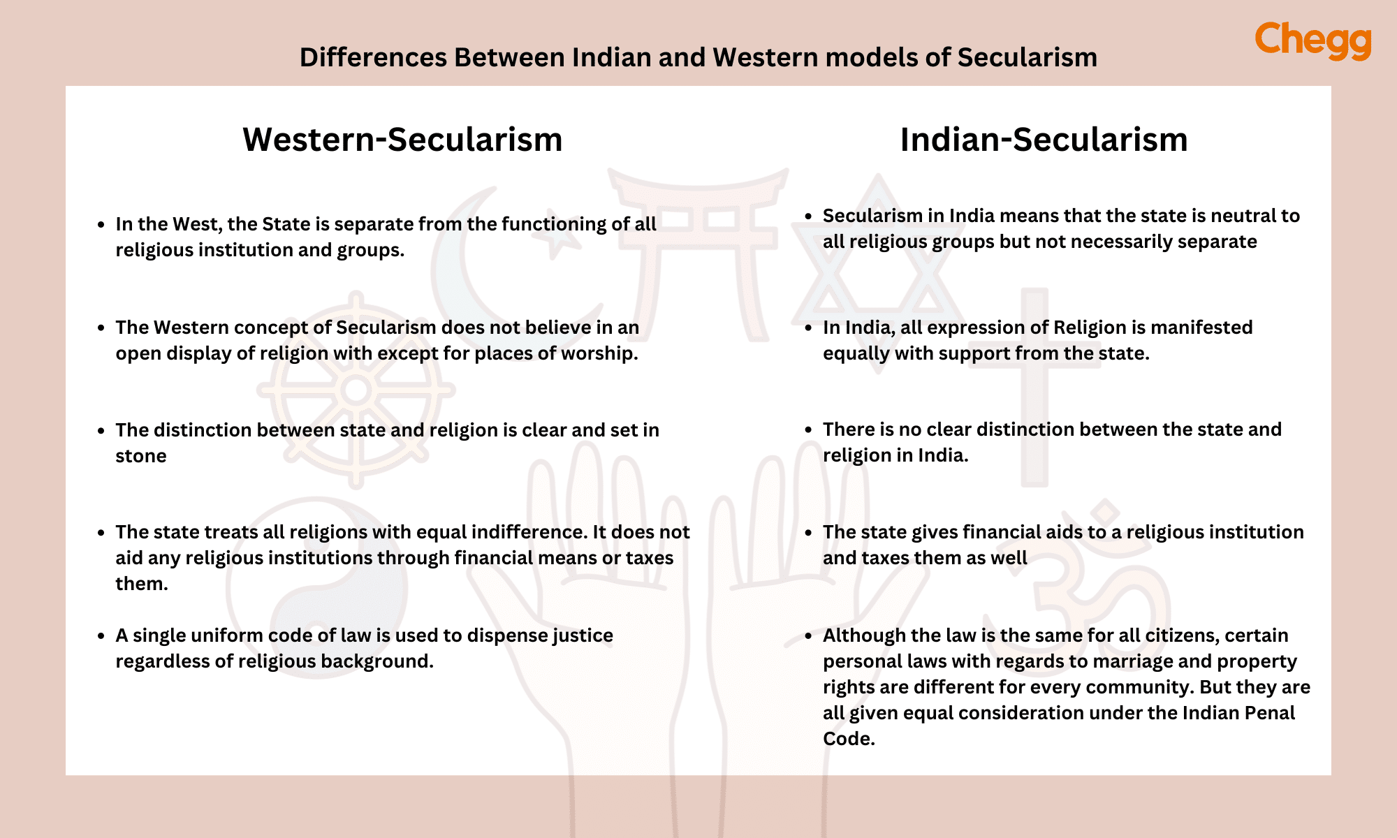Right to Freedom of Religion: Fundamental Rights That Define Secular India