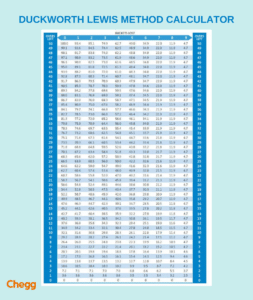 Duckworth Lewis Method: 5 Amazing Rules