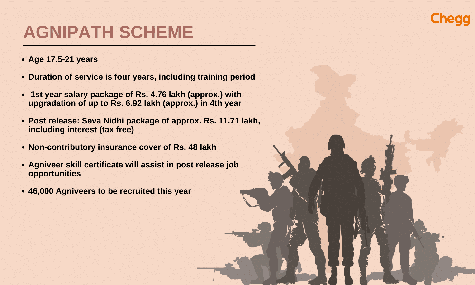 Agniveer Scheme 2025 – What You Must Know About Agniveers