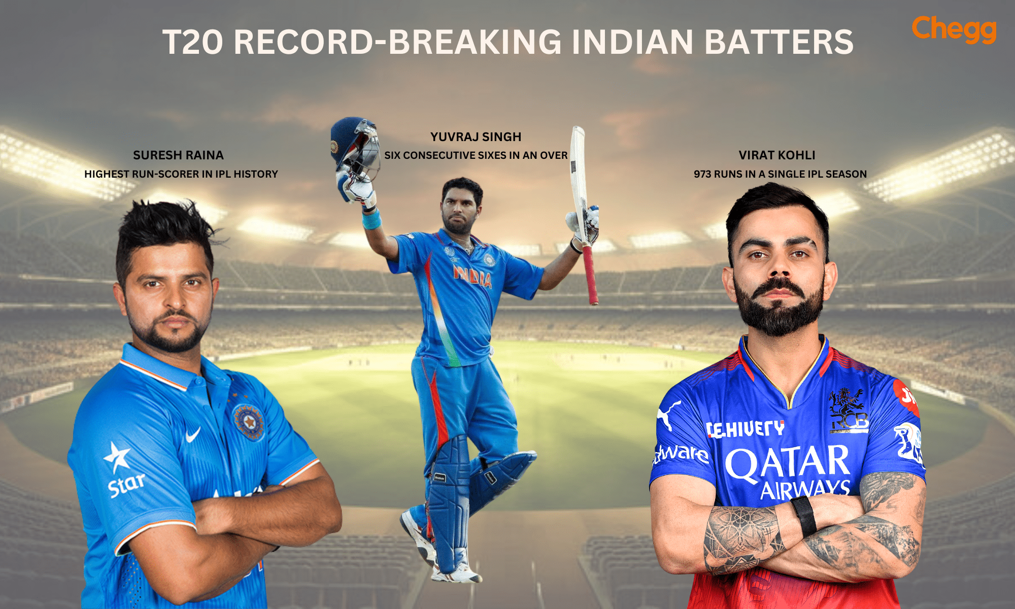 Fastest Century in T20: Record Holders (27 Balls!) & Stats