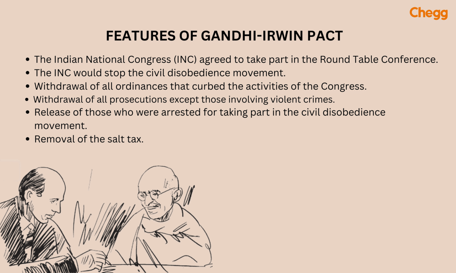 Gandhi Irwin Pact 1931: Powerful Terms & Lasting Impact