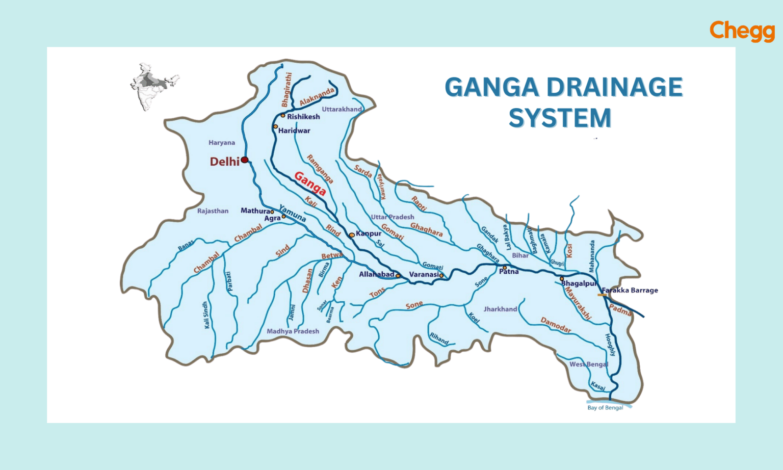 Tributaries of Ganga: 8 Mighty & Sacred Rivers