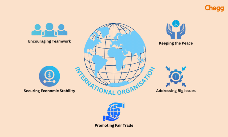International Organizations and Their Headquarters: 5 Powerful Traits