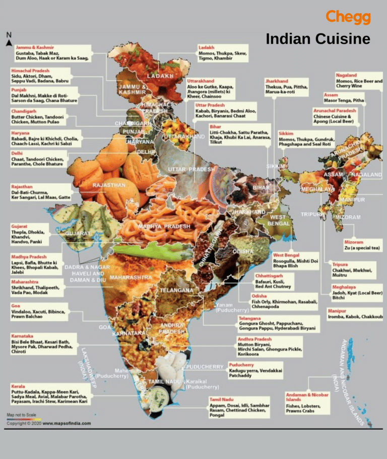 National Food of India: Amazing Facts