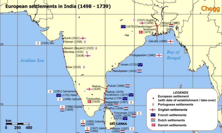 Establishment of East India Company: 6 Fascinating Insights