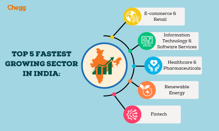 Fastest Growing Sector in India: 2025 Powerful Game Changers
