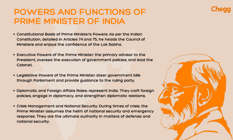 Role, Super Powers and Functions of Prime Minister of India