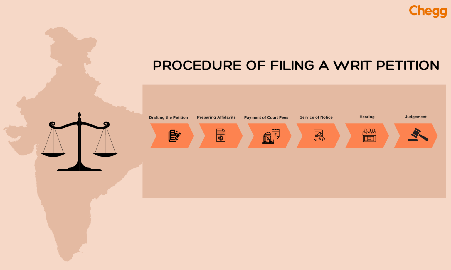 Writ Petition: 5 Types, Article 32 & 226 Explained
