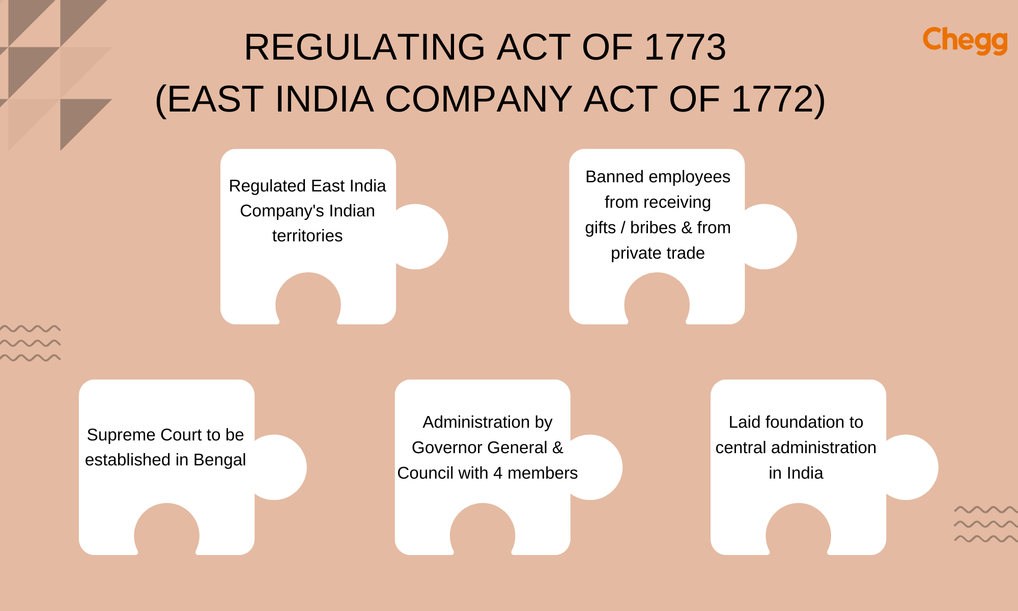 Establishment of East India Company: 6 Fascinating Insights